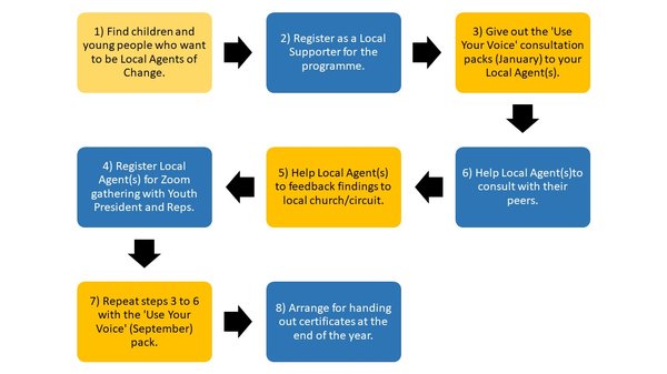 Local Supporter Guidance Pack - The Methodist Church