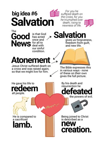 On The Way Session 6 - Notice - The Methodist Church