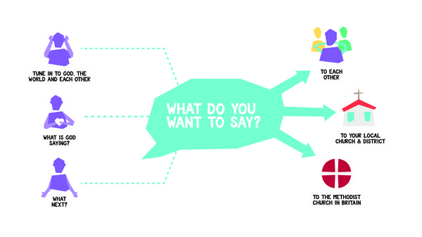 Journey of a Lifetime and Tuning in - The Methodist Church